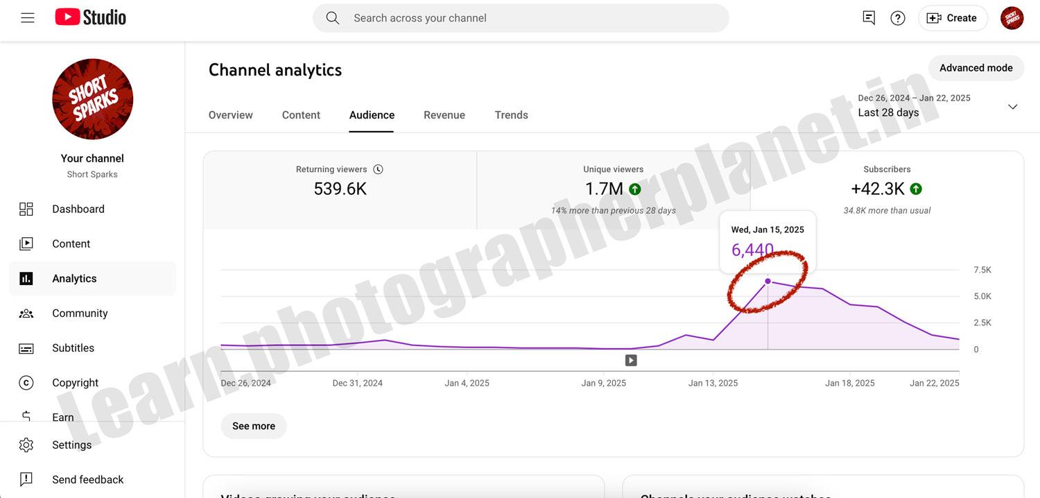 Viral AI Videos Academy | Monetize your channel in 90 days